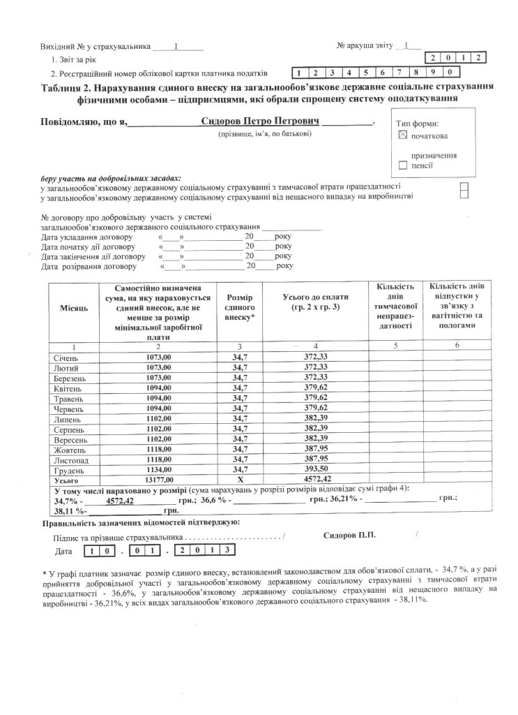 Зразок Заповнення Таблиці 6 Додатку 4 2013 Partnersaccuse